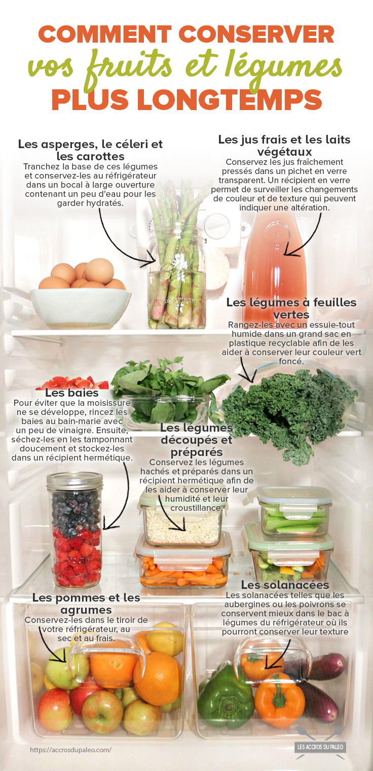 Comment conserver vos fruits et légumes plus longtemps